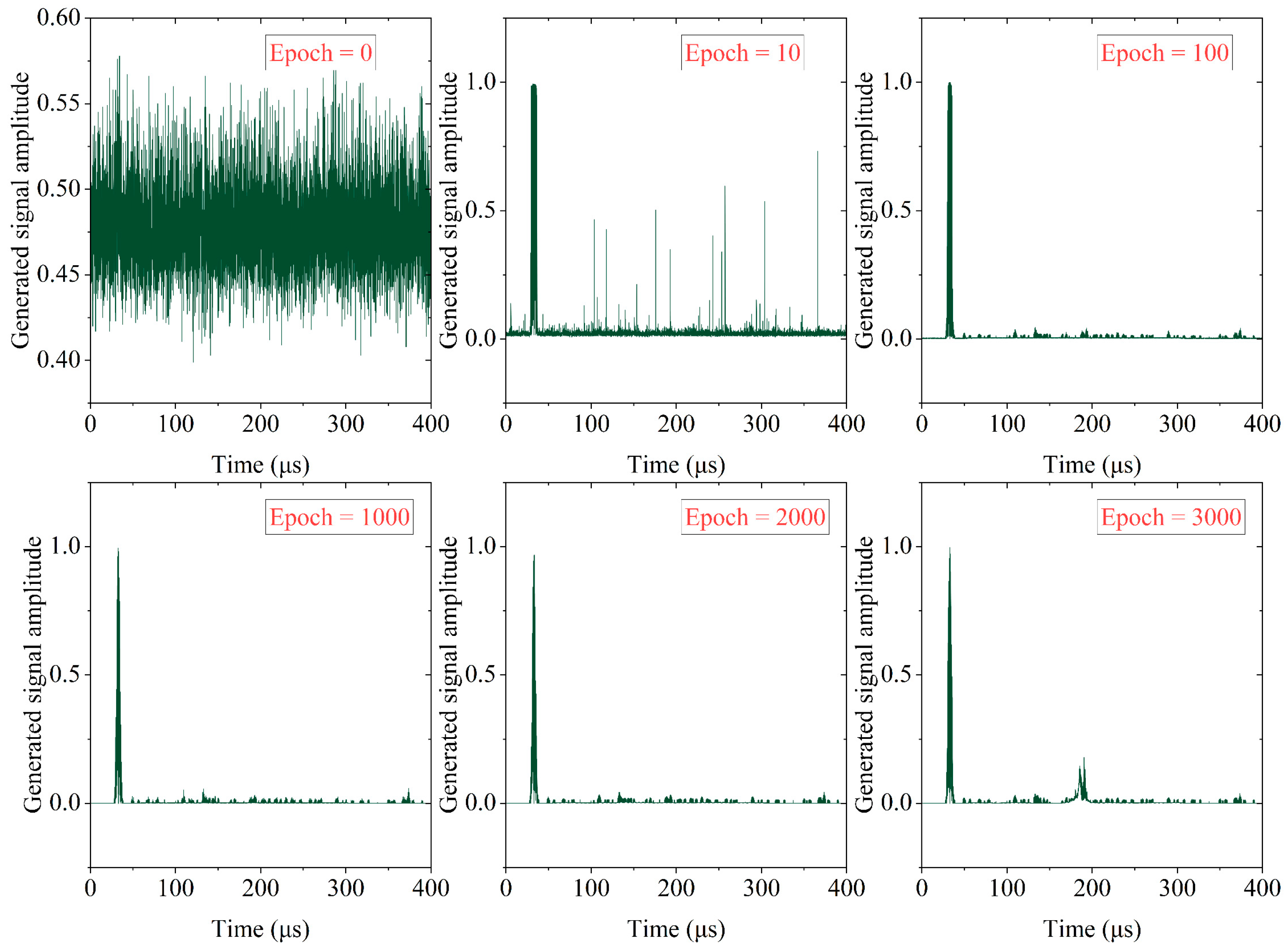 A Pipe Ultrasonic Guided Wave Signal Generation Network Suitable for ...