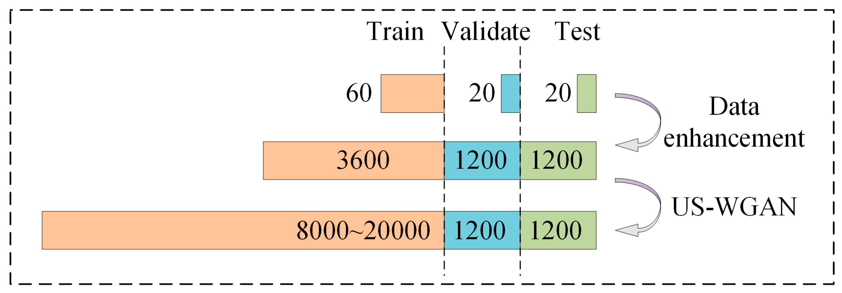 A Pipe Ultrasonic Guided Wave Signal Generation Network Suitable for ...