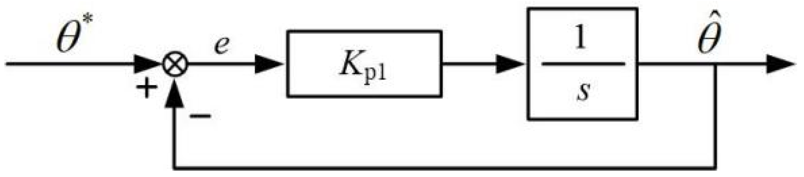 Anti-Disturbance Integrated Position Synchronous Control of a Dual ...