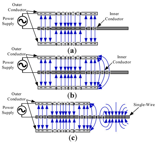 Design and Optimization of One-Way Single-Wire Power Transfer Structure
