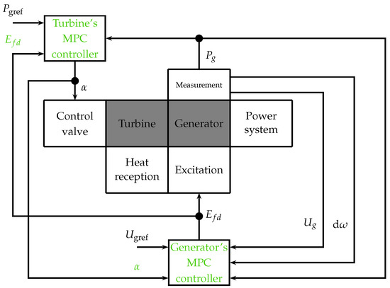 Energies | Free Full-Text | The Influence of Cooperation on the ...