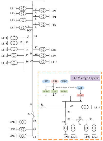 Reliability Evaluation of Standalone Microgrid Based on Sequential Monte Carlo Simulation Method