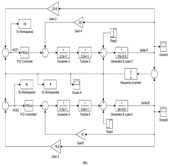 Energies | Free Full-Text | Fuzzy Logic Controller Equilibrium Base to ...