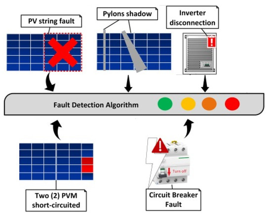 Energies | Free Full-Text | Ensemble Learning Techniques-Based ...