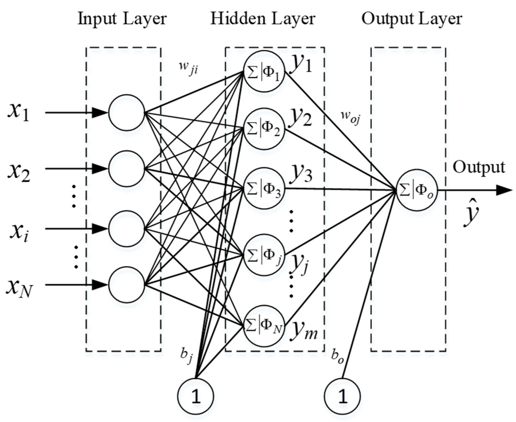 A Novel Condition Monitoring Method of Wind Turbines Based on GMDH Neural Network