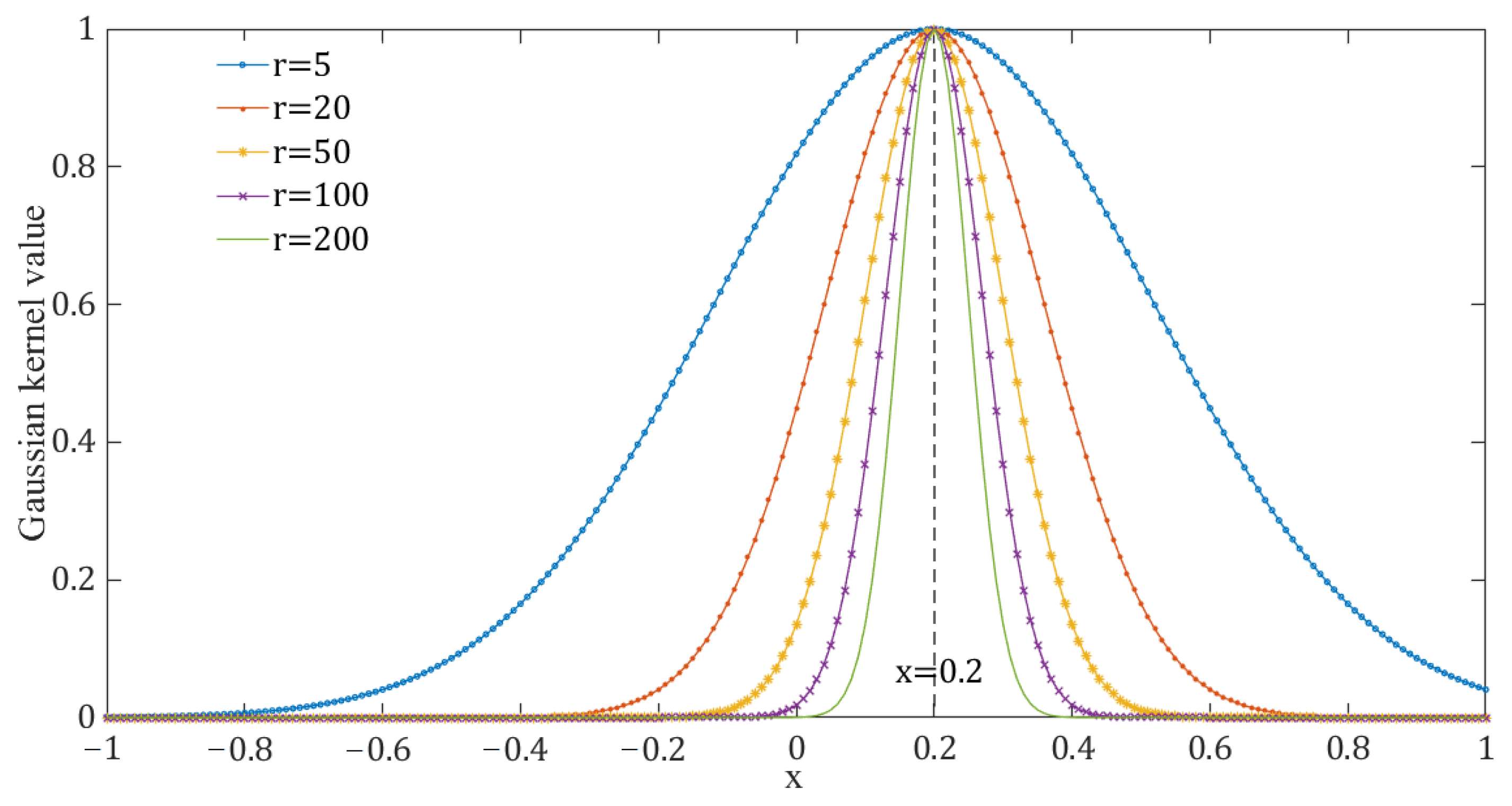 Calorific Value Forecasting of Coal Gangue with Hybrid Kernel Function–Support Vector Regression ...