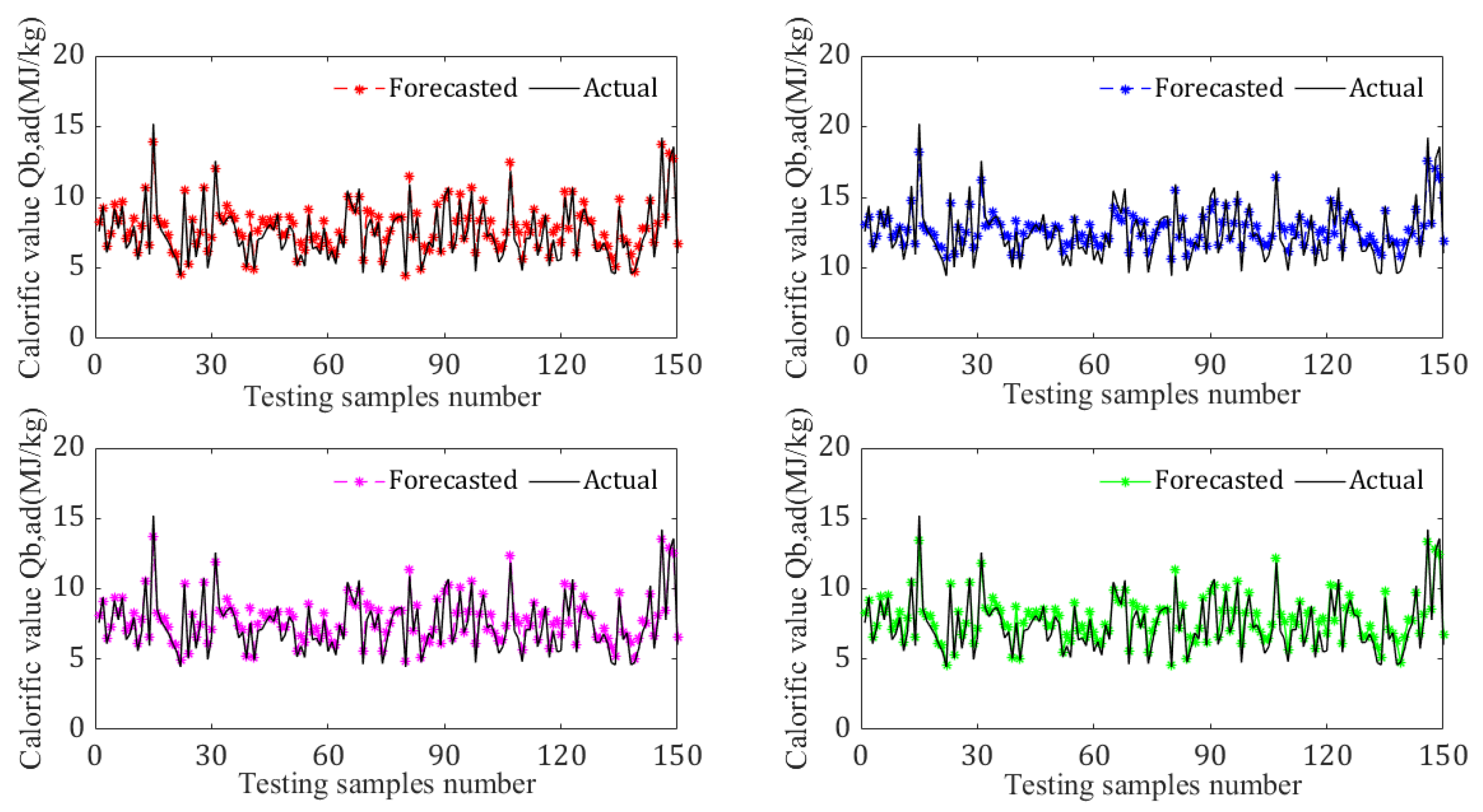 Calorific Value Forecasting of Coal Gangue with Hybrid Kernel Function–Support Vector Regression ...