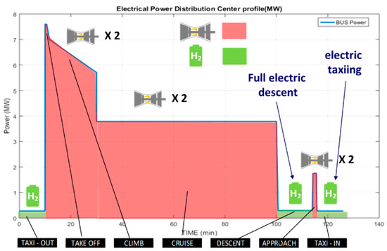 Integrated Optimal Design for Hybrid Electric Powertrain of Future ...