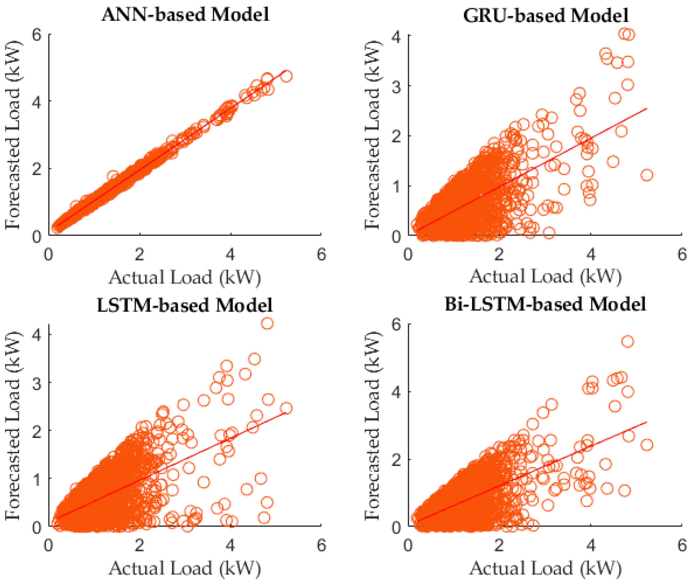 Energies | Free Full-Text | Machine Learning-Based Load Forecasting for ...