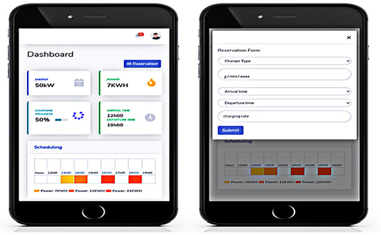 An OCPP-Based Approach for Electric Vehicle Charging Management