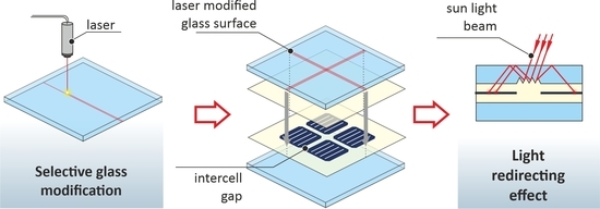 Energies | Free Full-Text | Laser Modified Glass for High-Performance ...