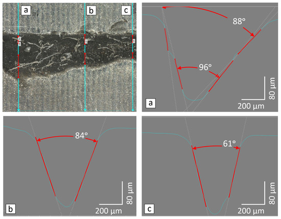 Laser Modified Glass for High-Performance Photovoltaic Module