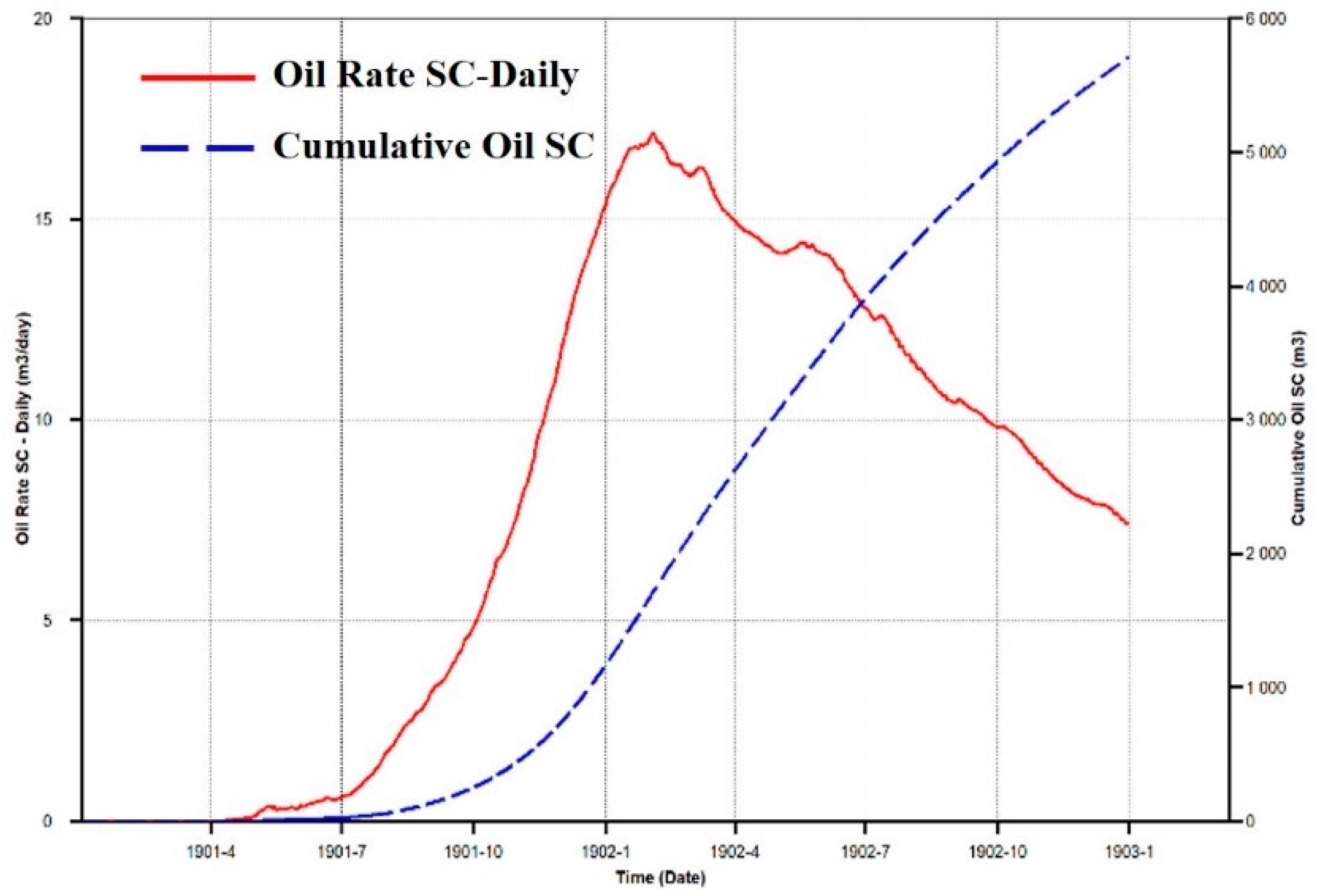 Investigation on Swelling Performance of Oil Sands and Its Impact on ...