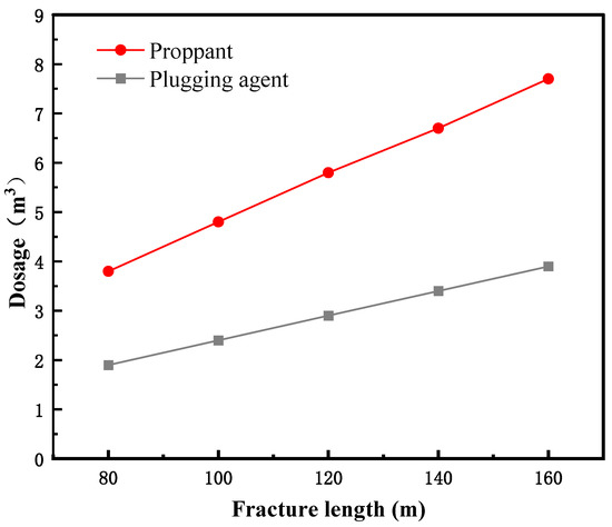 Laboratory Evaluation and Field Application of a Gas-Soluble Plugging ...