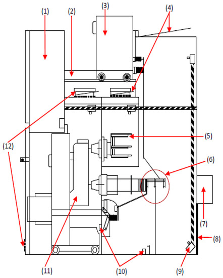 Energies | Free Full-Text | Review of Medium-Voltage Switchgear Fault Detection in a Condition ...