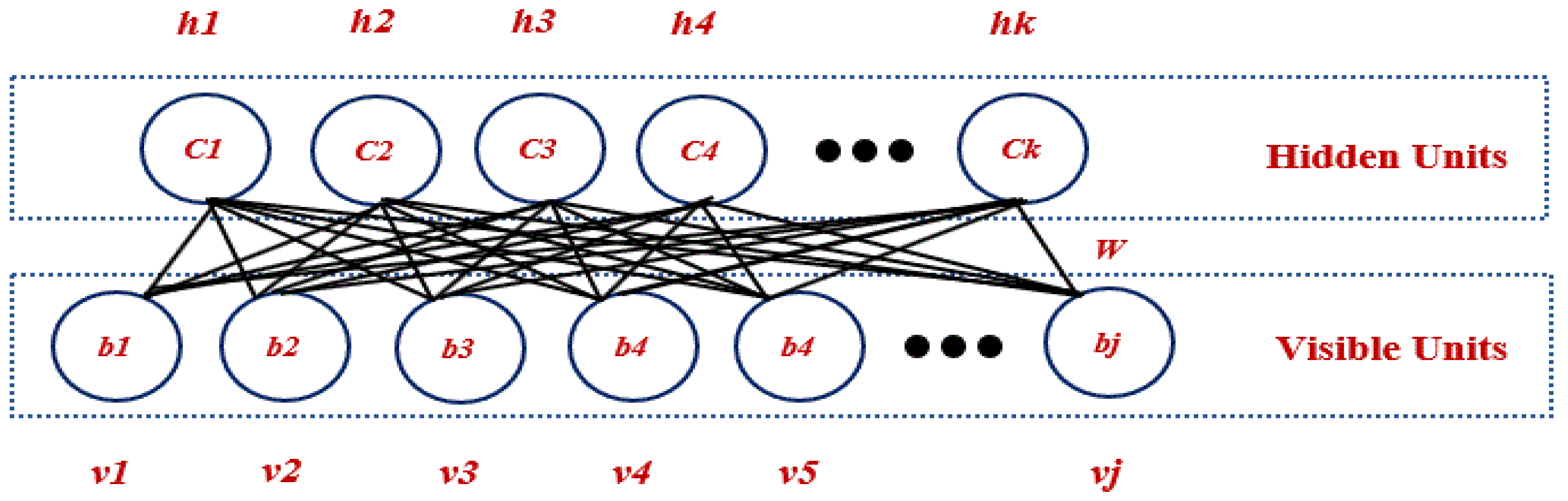 Energies | Free Full-Text | Review of Medium-Voltage Switchgear Fault Detection in a Condition ...