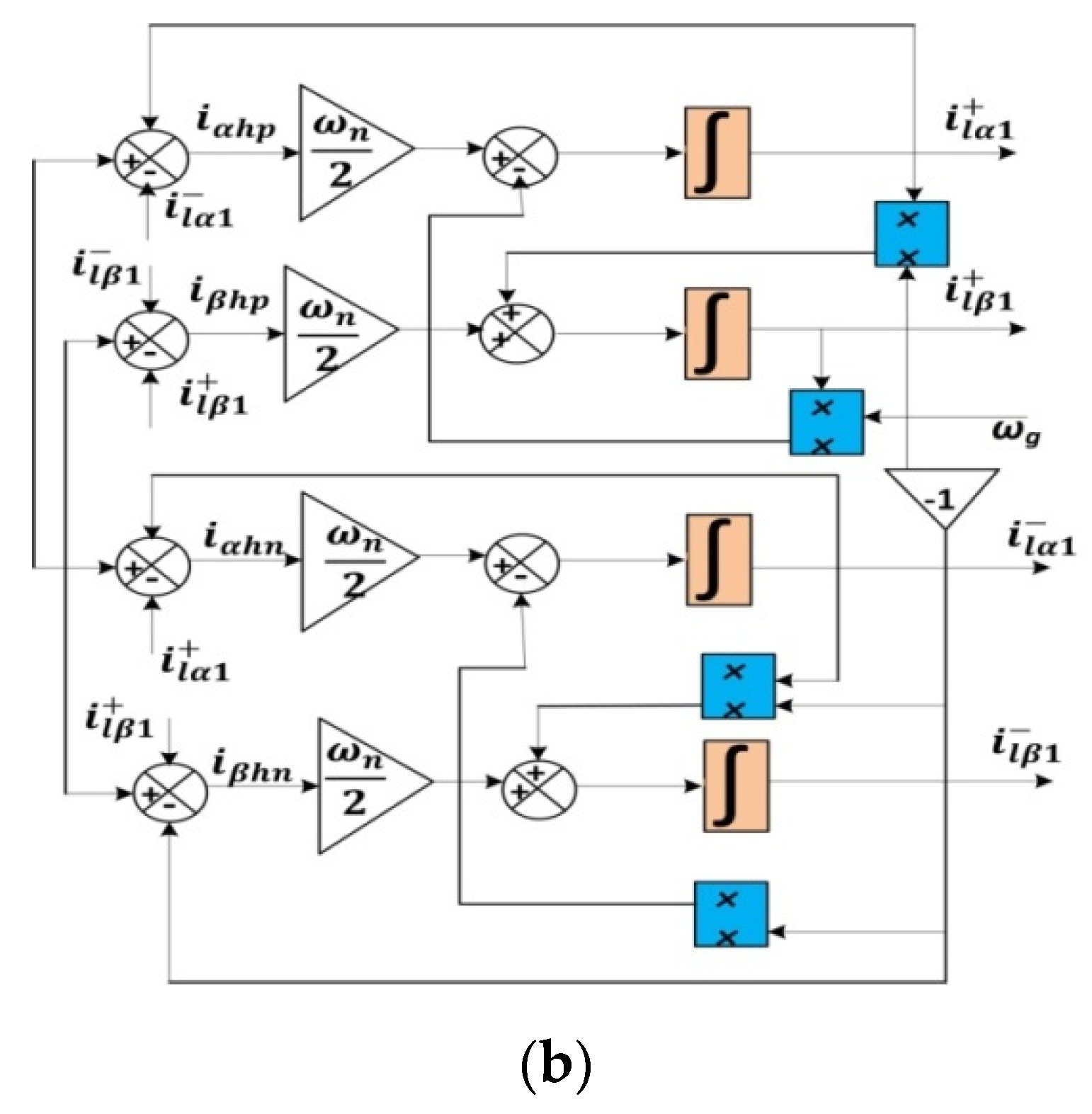 Innovative Grid-Connected Photovoltaic Systems Control Based on Complex ...