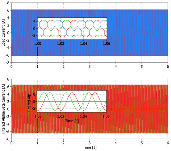 Innovative Grid-Connected Photovoltaic Systems Control Based on Complex ...