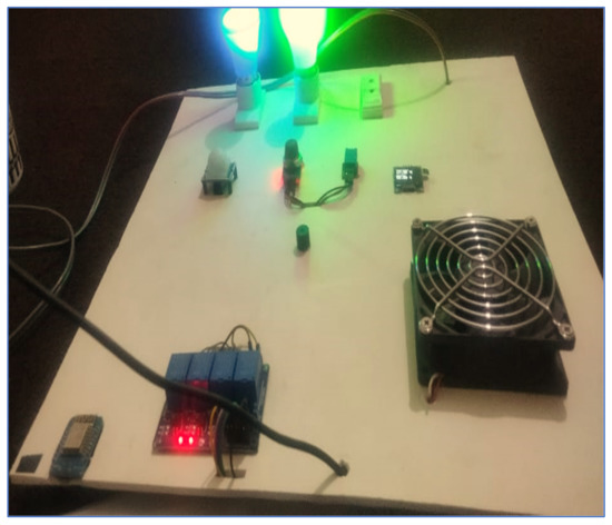 Design and Implementation of Real-Time Kitchen Monitoring and ...