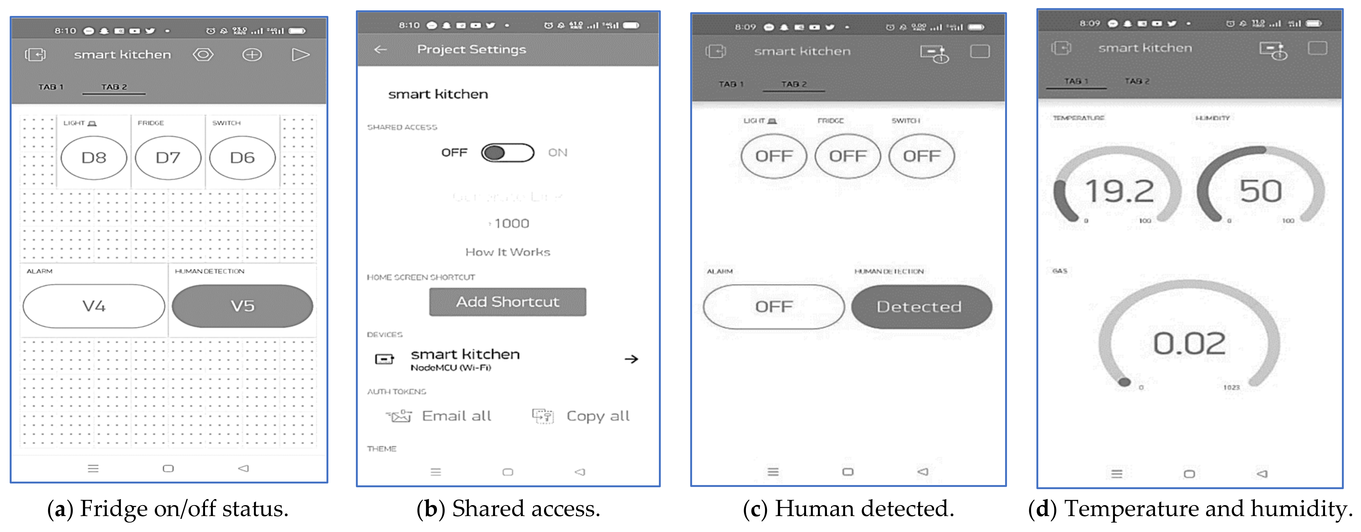 Design and Implementation of Real-Time Kitchen Monitoring and ...