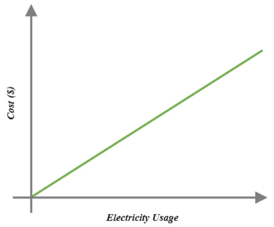 Energies | Free Full-Text | Design and Implementation of Real-Time ...