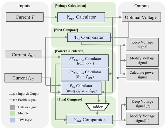 Developing a TEI-Aware PMIC for Ultra-Low-Power System-on-Chips