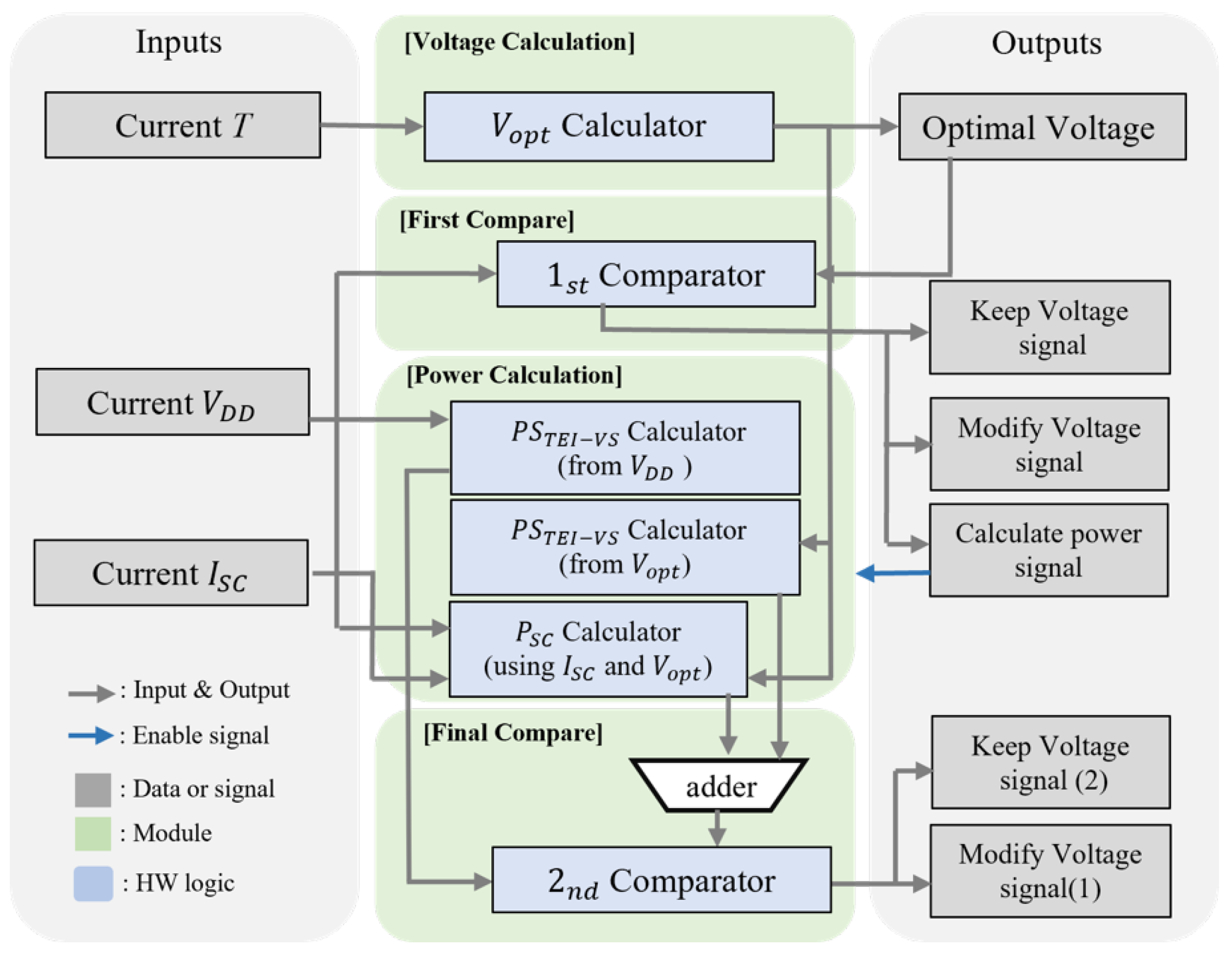 Developing a TEI-Aware PMIC for Ultra-Low-Power System-on-Chips