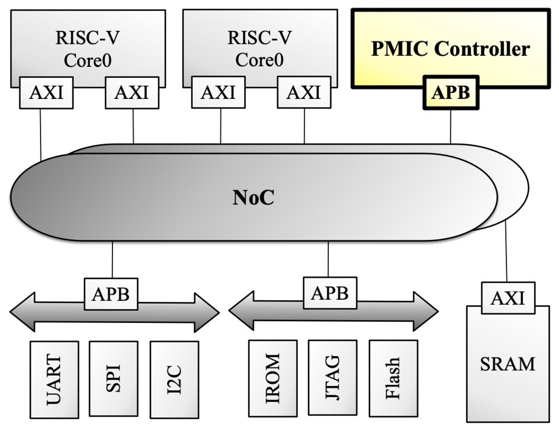 Developing a TEI-Aware PMIC for Ultra-Low-Power System-on-Chips