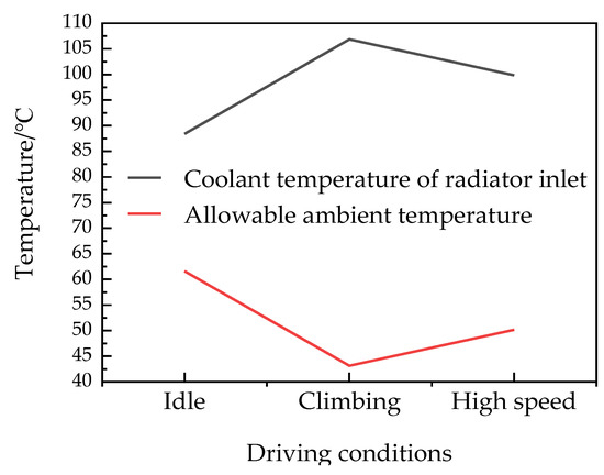 Research on Vehicle Aerodynamics and Thermal Management Based on 1D and ...