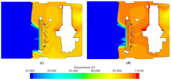 Research on Vehicle Aerodynamics and Thermal Management Based on 1D and ...