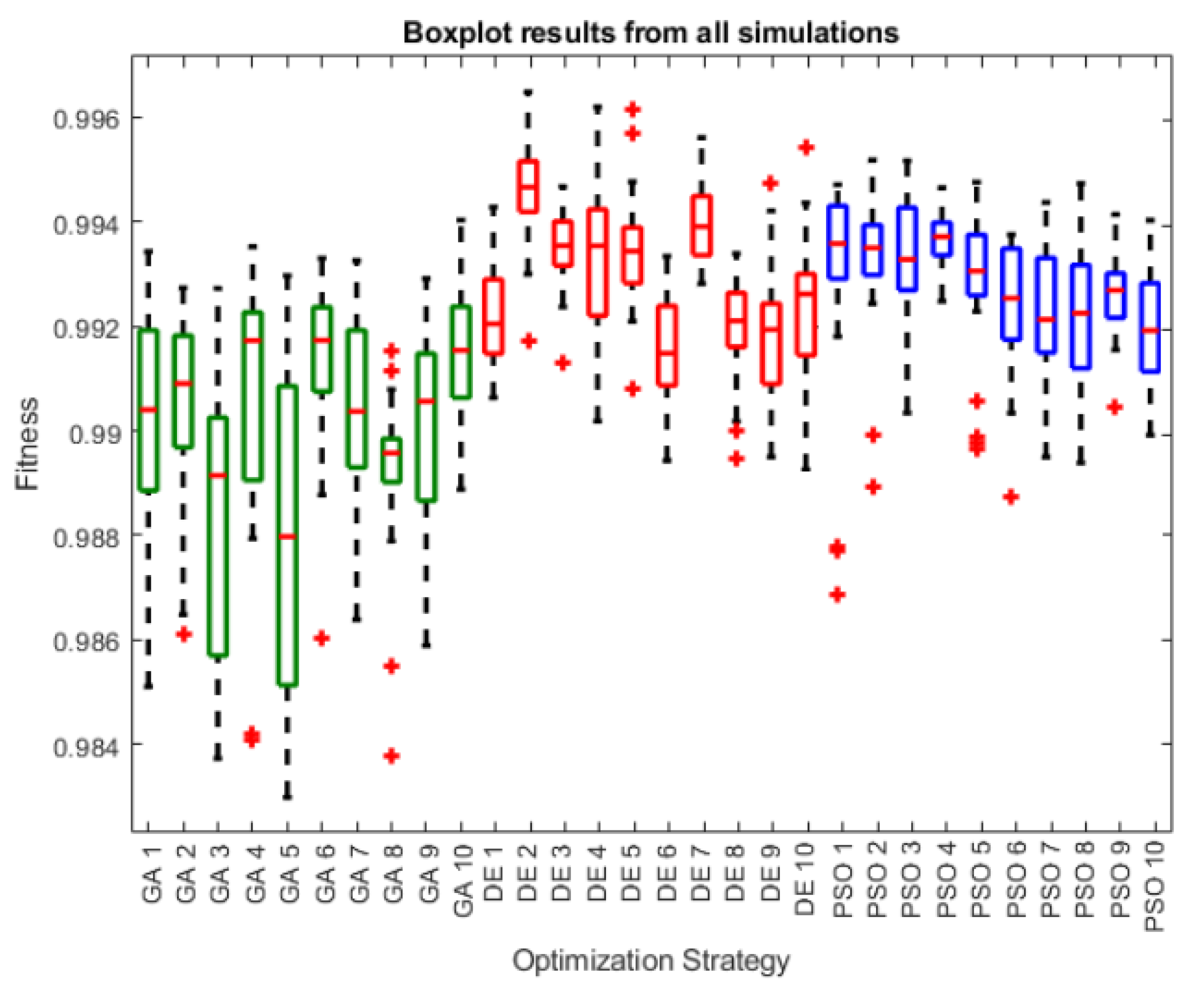 Bio-Inspired Optimization Algorithms Applied to the GAPID Control of a ...