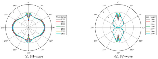 Influencing Factors of Shear Wave Radiation of a Dipole Source in a ...