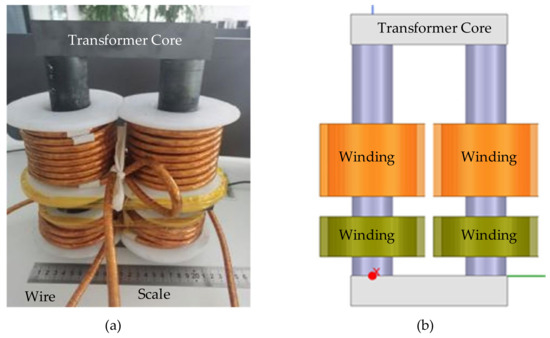 Transformer Leakage Inductance Calculation Method with Experimental ...