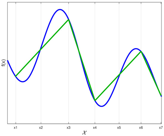 Open-Circuit Voltage Models for Battery Management Systems: A Review