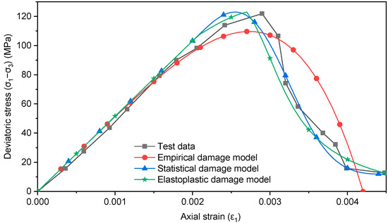 Numerical Simulation and Evaluation on Continuum Damage Models of Rocks