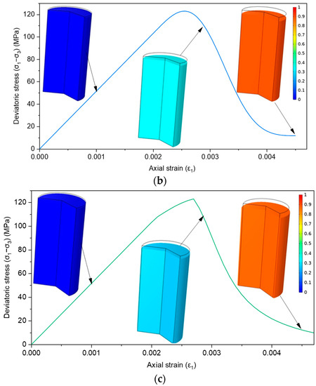 Numerical Simulation and Evaluation on Continuum Damage Models of Rocks