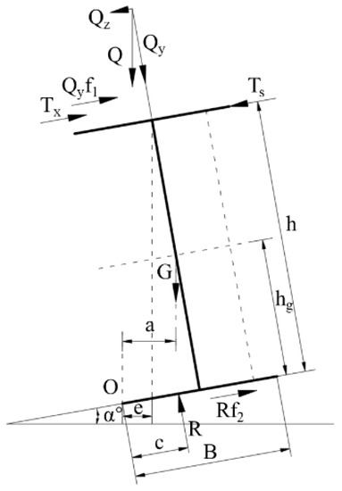 Study on Surrounding Rock Control and Support Stability of Ultra-Large ...