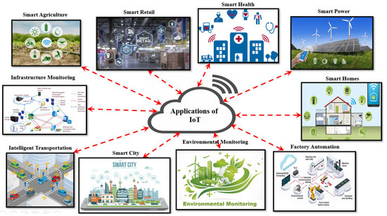 Optimization of DC, AC, and Hybrid AC/DC Microgrid-Based IoT Systems: A Review