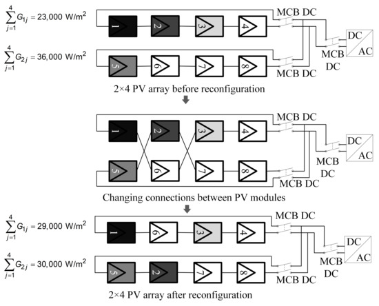 Continuous Reconfiguration Framework for Photovoltaic Array under Variable Partial Shading ...