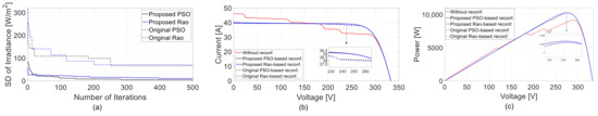 Continuous Reconfiguration Framework for Photovoltaic Array under Variable Partial Shading ...