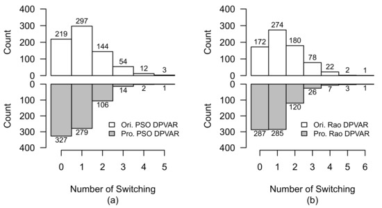 Energies Free Full Text Continuous Reconfiguration Framework For Photovoltaic Array Under