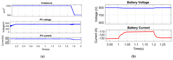 Neural Network Controlled Solar PV Battery Powered Unified Power Quality Conditioner for Grid ...