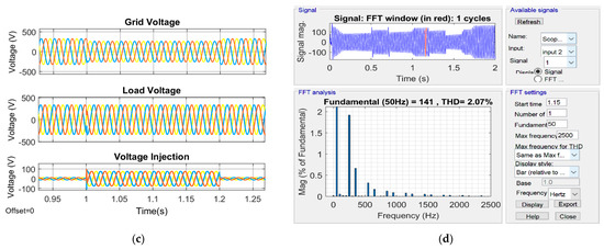 Neural Network Controlled Solar PV Battery Powered Unified Power Quality Conditioner for Grid ...