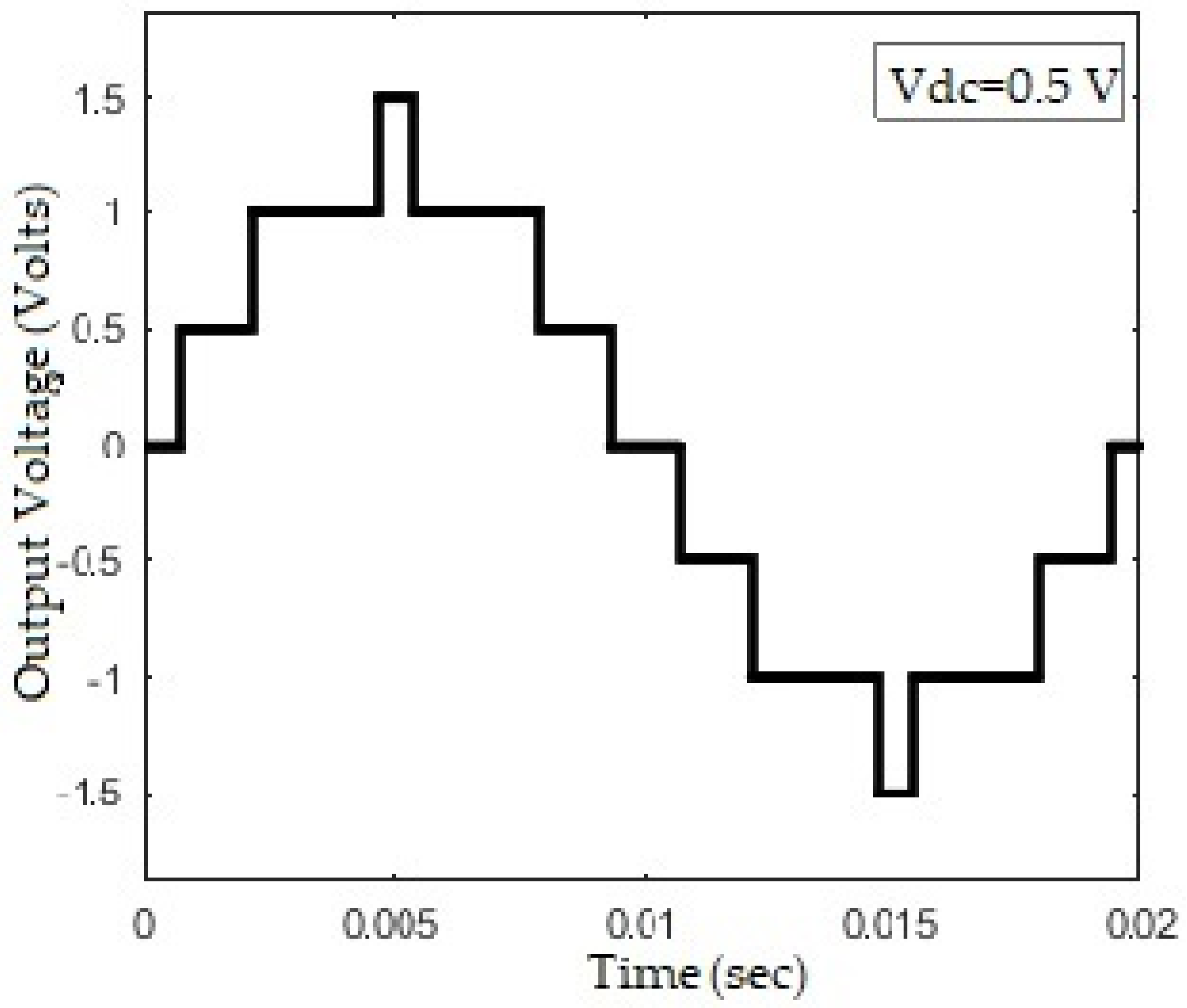 Dragonfly Algorithm-Based Optimization for Selective Harmonics Elimination in Cascaded H-Bridge ...