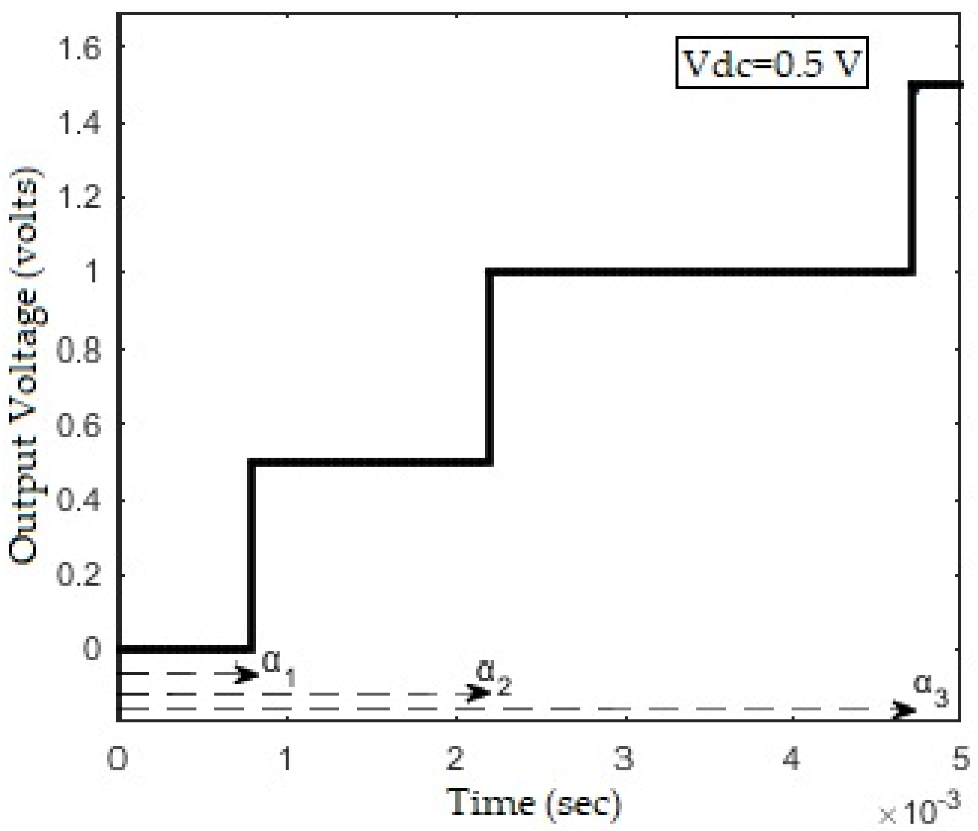 Dragonfly Algorithm-Based Optimization for Selective Harmonics Elimination in Cascaded H-Bridge ...