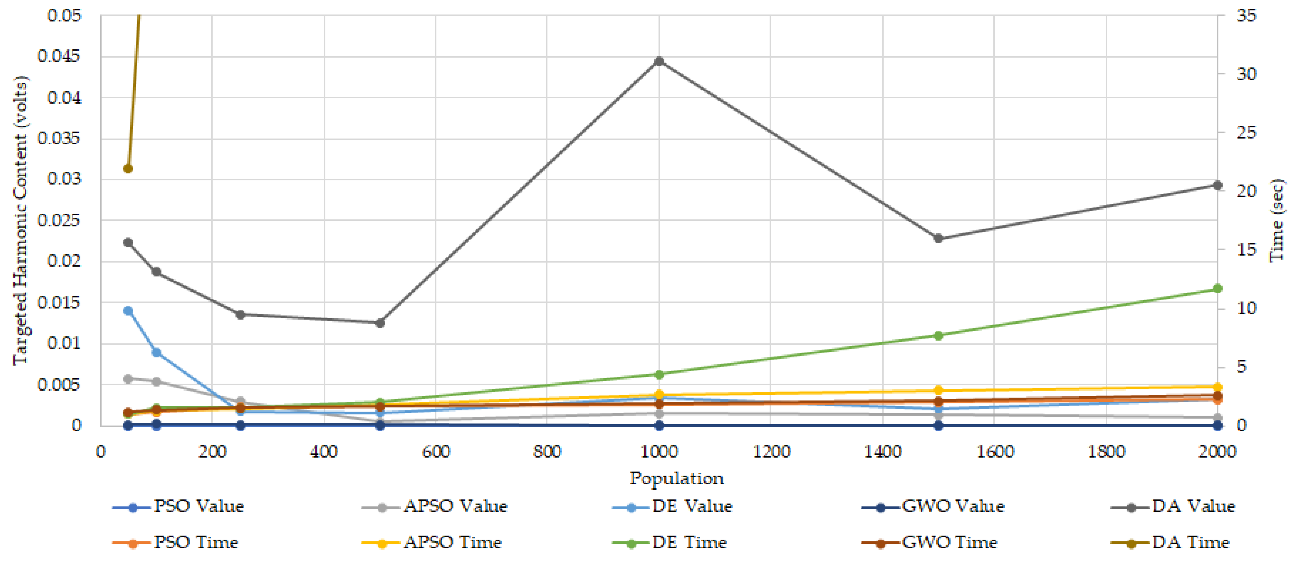 Dragonfly Algorithm-Based Optimization for Selective Harmonics ...