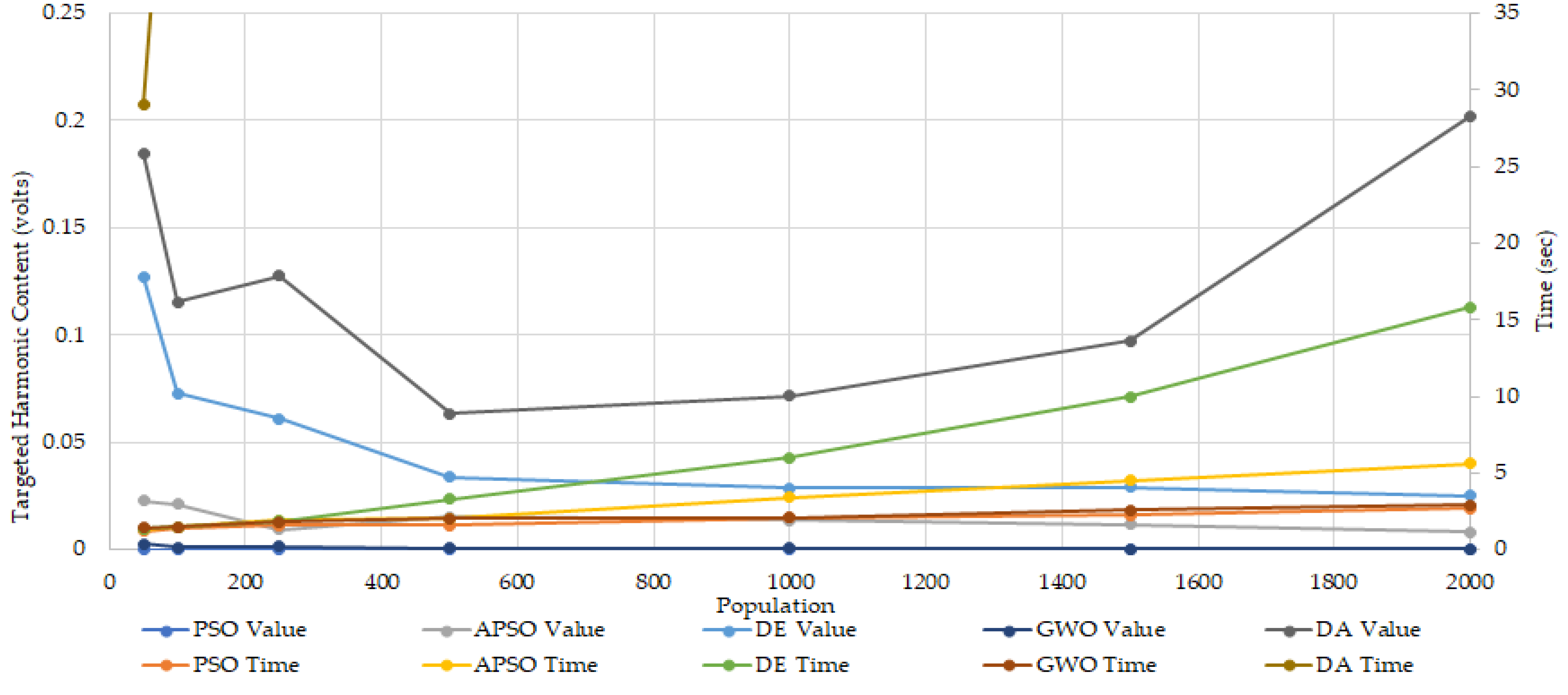 Dragonfly Algorithm-Based Optimization for Selective Harmonics ...
