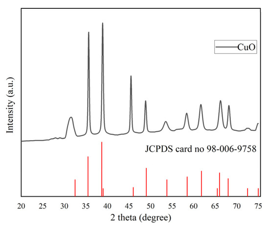 Efficacy of Green Oxide Nanofluids as Potential Dispersants for ...
