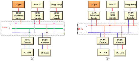 Energies | Free Full-Text | Review of Single-Phase Bidirectional ...