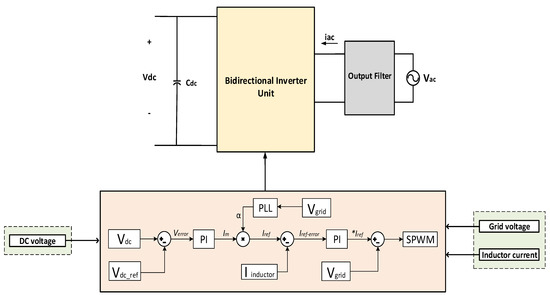Energies | Free Full-Text | Review of Single-Phase Bidirectional ...